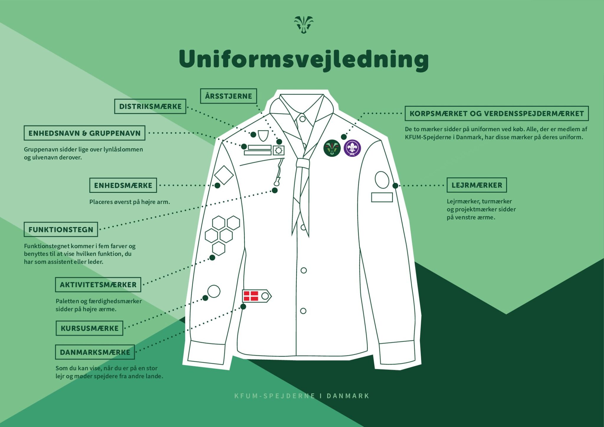 Uniform | KFUM-Spejderne på Fanø